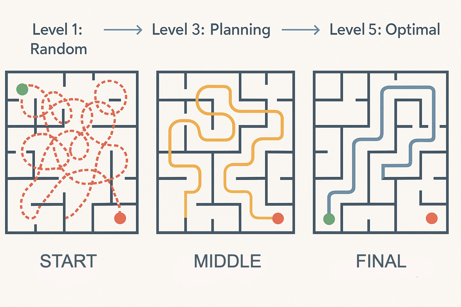 Decoding AI's Evolution